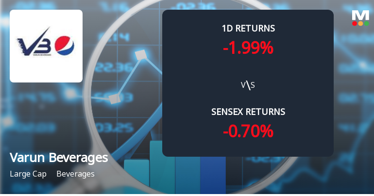 Varun Beverages Sees 20.48% Surge in Open Interest Amid I...