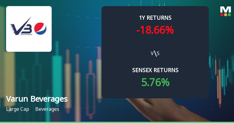 Varun Beverages Shows Mixed Technical Trends Amidst Marke...