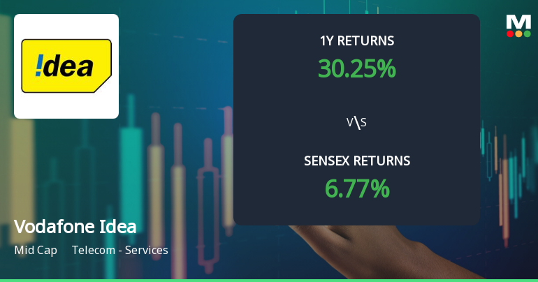 Vodafone Idea Shows Mixed Technical Trends Amid Recent St...