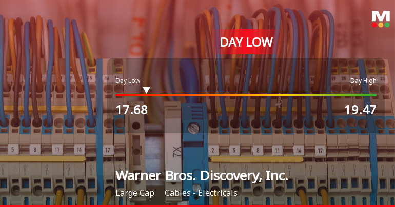 Warner Bros. Discovery Hits Day Low of $17.68 Amid Price ...