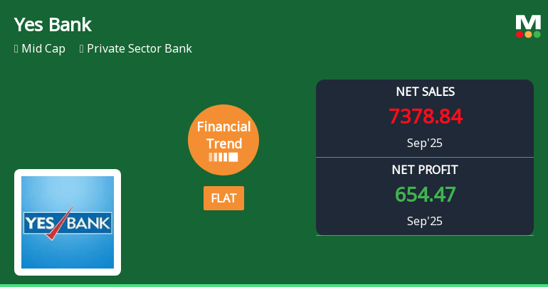 Yes Bank Faces Mixed Financial Trends Amidst Operational ...