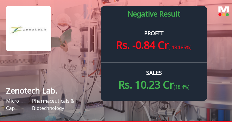 Zenotech Laboratories Q1 FY26: Margin Compression and Pro...