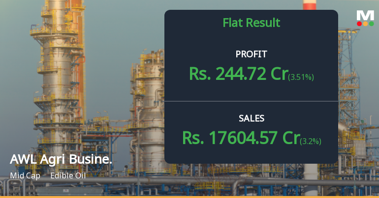AWL Agri Business Q2 FY26: Volume Growth Masks Margin Pre...