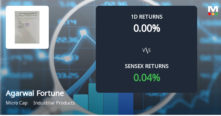 Agarwal Fortune India Ltd Faces Selling Pressure with Yea...