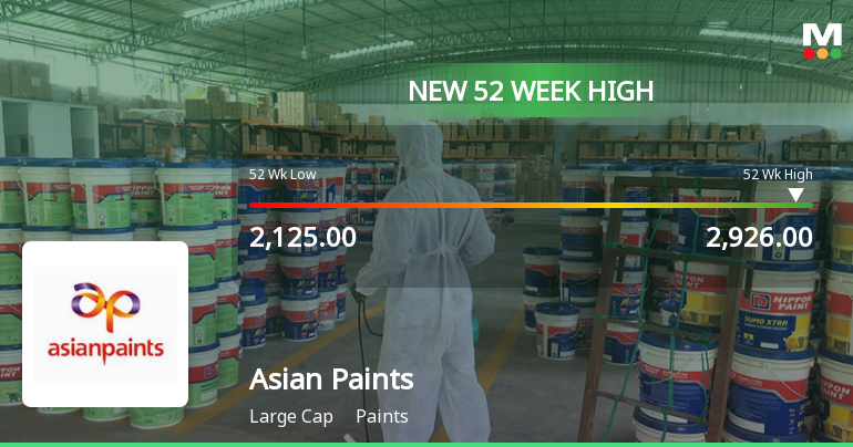 Asian Paints Hits New 52-Week High of Rs. 2926, Showcasin...