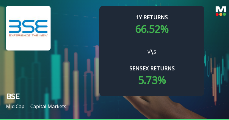 BSE Stock Shows Positive Technical Trends Amid Mixed Shor...