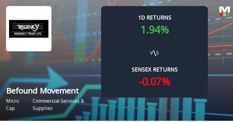 Befound Movement Limited Rises 1.94% Today, Accumulates 5.79% Gain Over ...