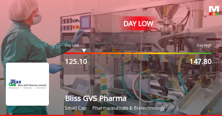 Bliss GVS Pharma Hits Day Low of Rs 125.1 Amid Price Pressure