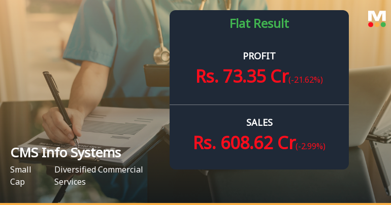CMS Info Systems Q2 FY26: Margin Compression and Profit D...