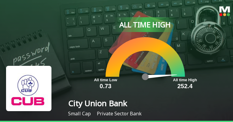 City Union Bank Stock Soars to All-Time High, Signaling S...