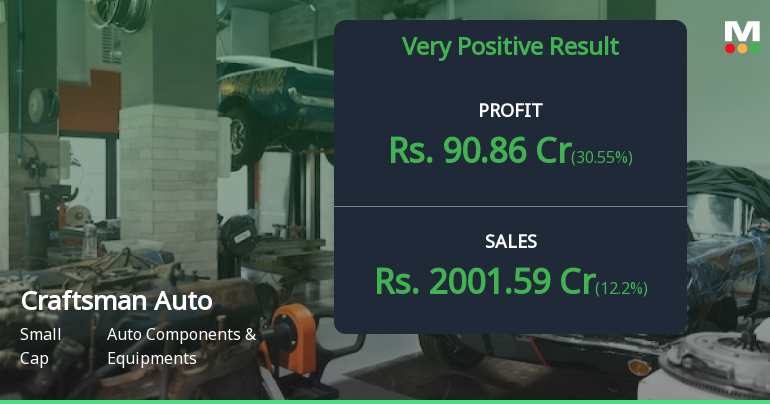 Craftsman Automation Q2 FY26: Strong Revenue Surge Masks ...