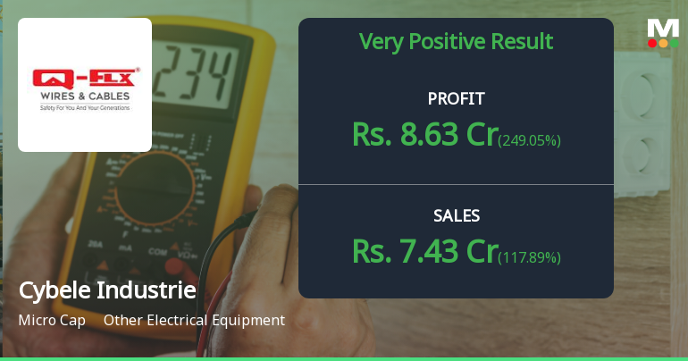 Cybele Industries Q2 FY26: Non-Operating Income Masks Ope...