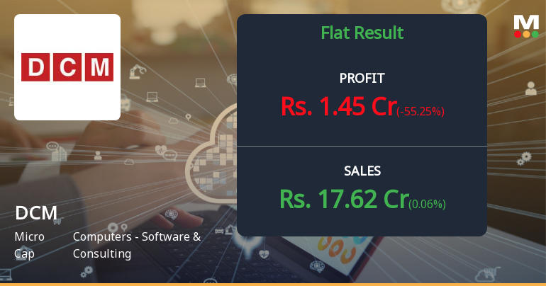 DCM Ltd Q2 FY26: Profitability Turns Positive Amid Operat...