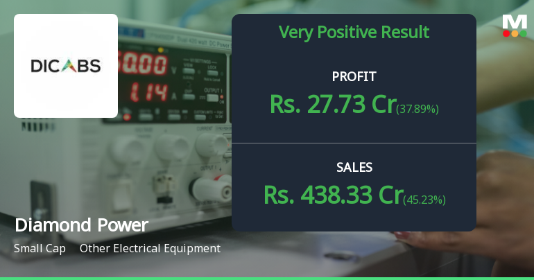 Diamond Power Infrastructure Q2 FY26: Stellar Turnaround ...