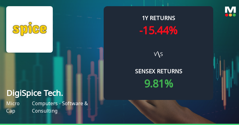 DigiSpice Technologies Technical Momentum Shifts Amid Mar...