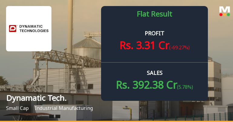 Dynamatic Technologies Q2 FY26: Profit Plunges 72% Amid S...