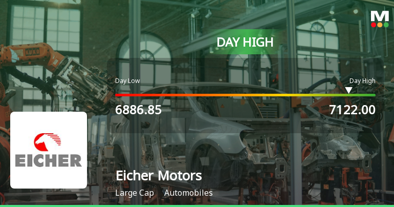 Eicher Motors Hits Intraday High with Strong 3.1% Surge A...