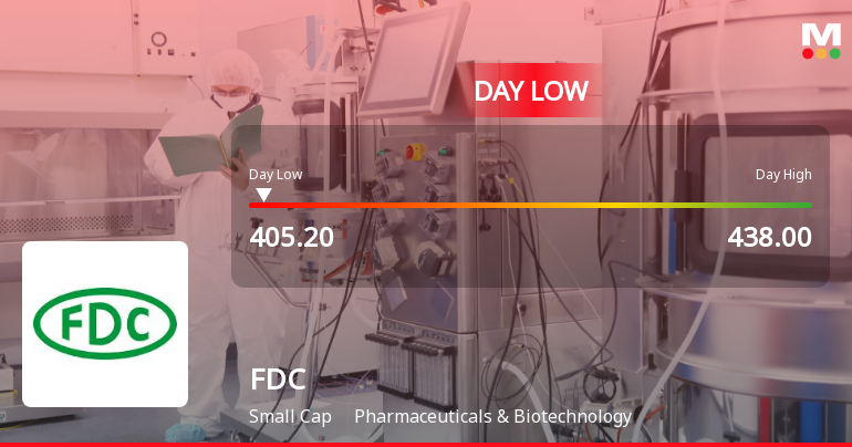 FDC Ltd Hits Day Low at Rs 408.75 Amid Price Pressure