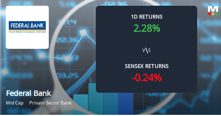 Federal Bank Ltd Sees 12.17% Surge in Open Interest Amid ...