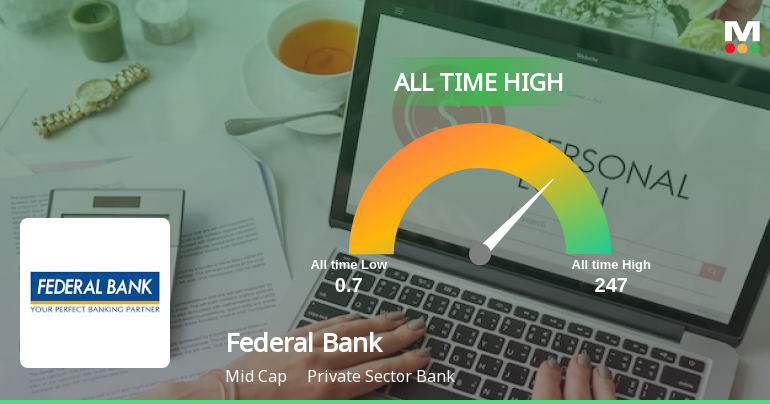 Federal Bank Stock Hits All-Time High Marking Significant...