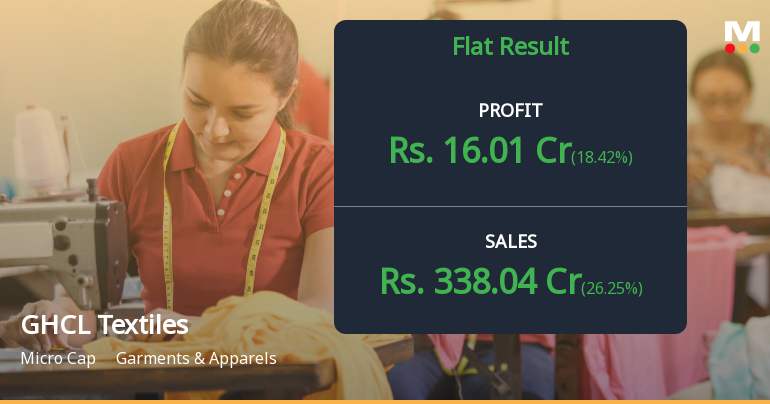 GHCL Textiles Q2 FY26: Revenue Surge Masks Profitability ...