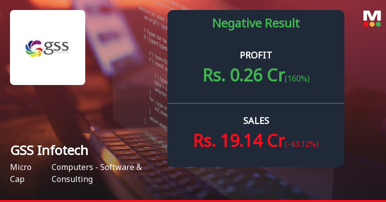 GSS Infotech Q2 FY26: Mounting Losses and Revenue Collaps...