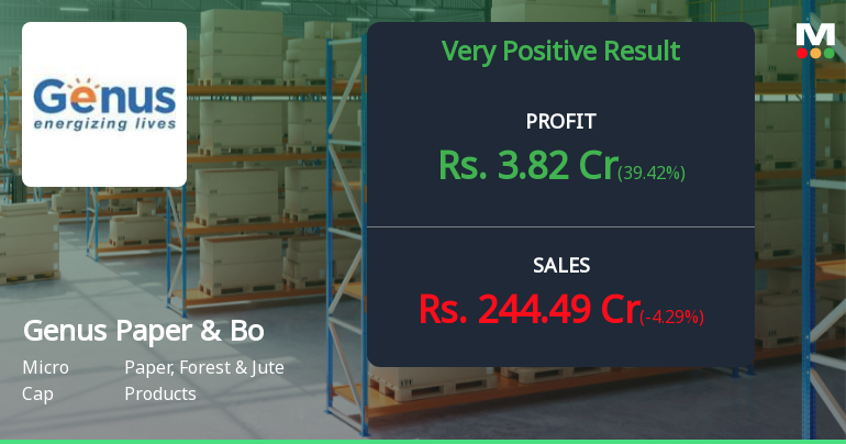 Genus Paper & Boards Q2 FY26: Profit Surge Masks Deeper C...