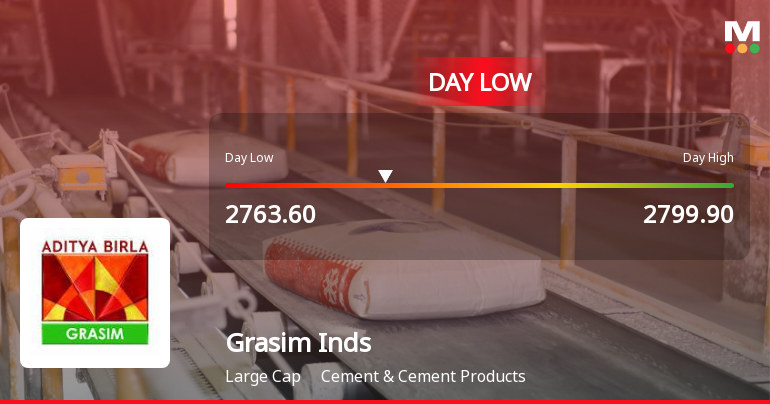 Grasim Industries Hits Day Low at Rs 2763.6 Amid Price Pr...