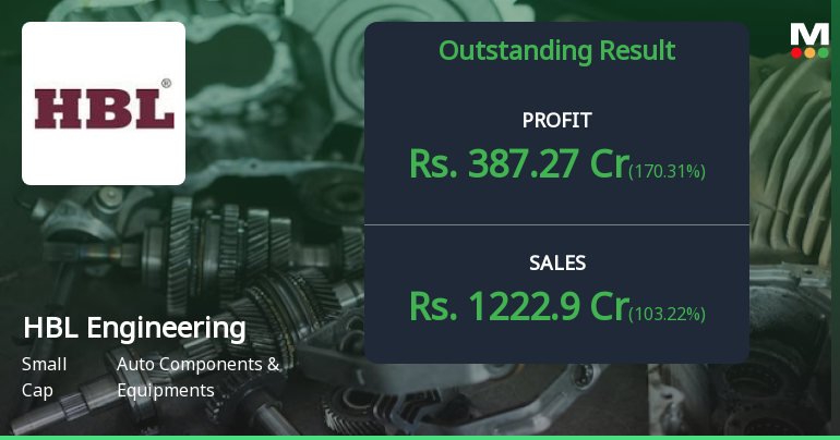 HBL Engineering Q2 FY26: Stellar Quarter Drives 170% Prof...