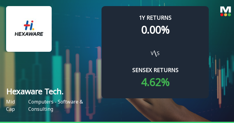 Hexaware Technologies Faces Mixed Technical Trends Amid R...