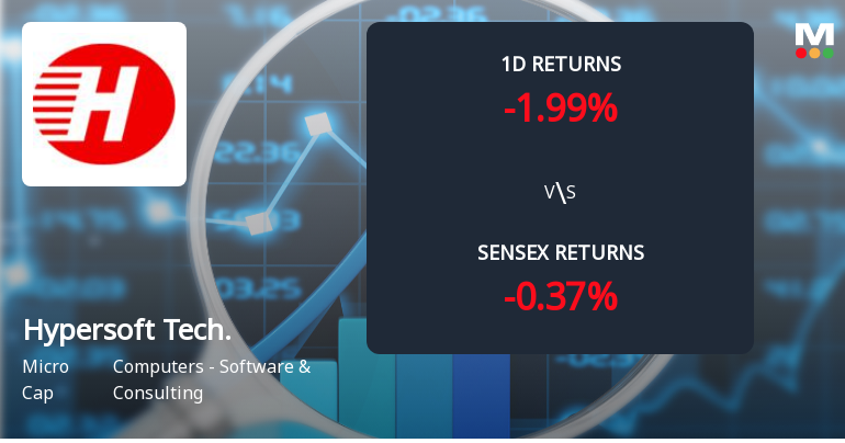 Hypersoft Technologies Faces Intense Selling Pressure Amidst Market Volatility