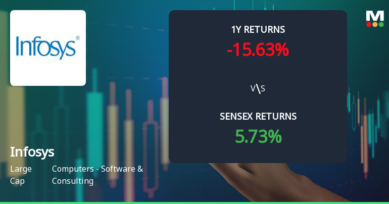 Infosys Faces Mixed Technical Trends Amid Ongoing Market ...