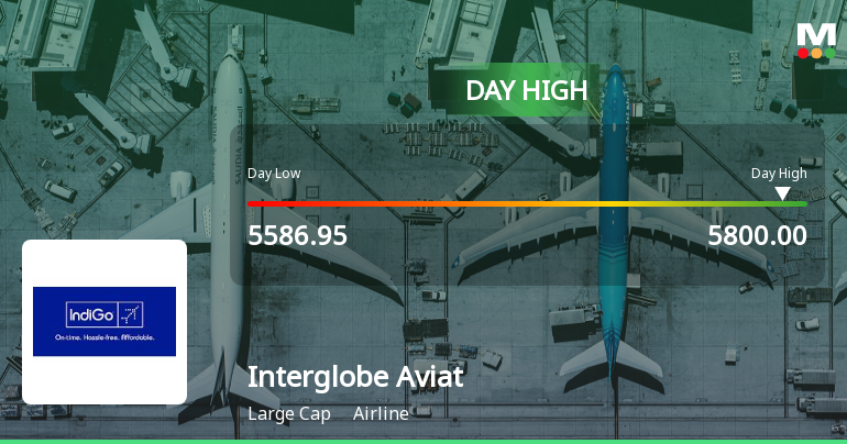 Interglobe Aviation Soars to Day High with 3.21% Intraday...