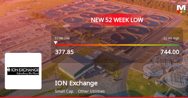 Ion Exchange (India) Stock Plummets to New 52-Week Low at...