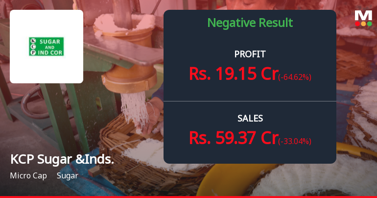KCP Sugar Q2 FY26: Profitability Collapses Amid Revenue D...