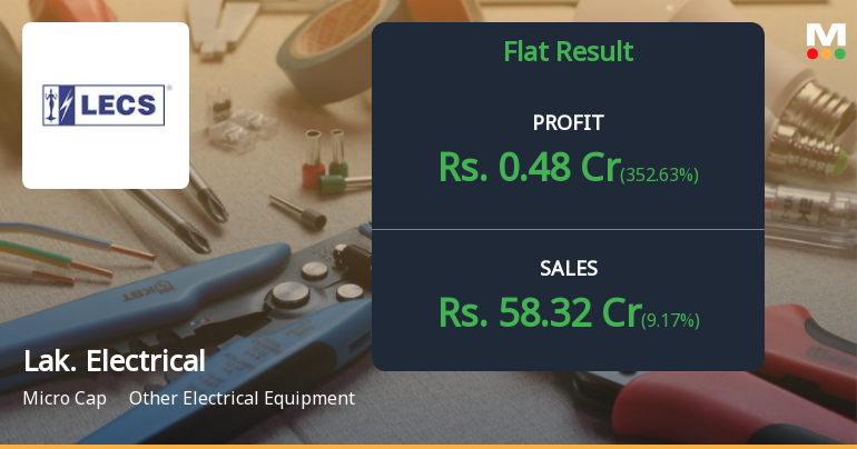 Lakshmi Electrical Control Systems Q2 FY26: Marginal Profit Recovery ...