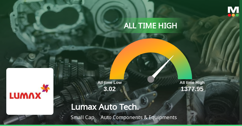 Lumax Auto Technologies Soars to All-Time High, Signaling...
