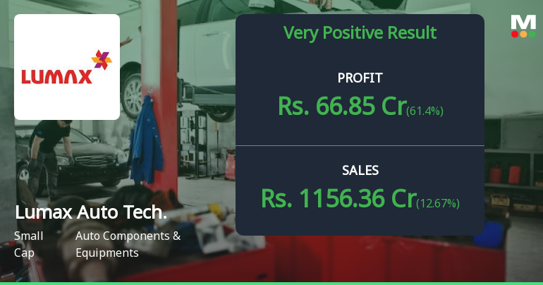 Lumax Auto Technologies Q2 FY26: Stellar Growth Momentum ...
