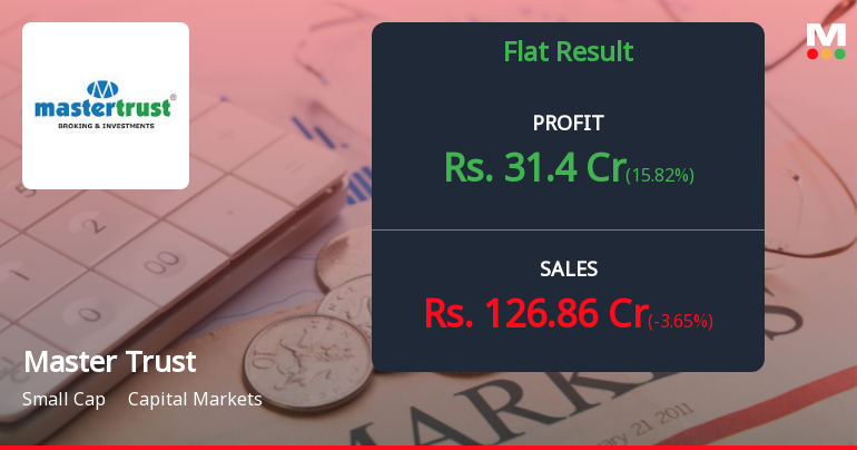 Master Trust Q2 FY26: Growth Momentum Stalls Amid Revenue...