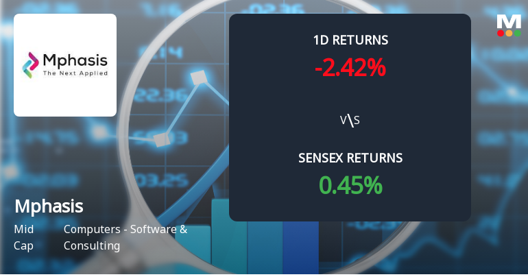 Mphasis Ltd. Records 18.45% Surge in Open Interest Amid T...
