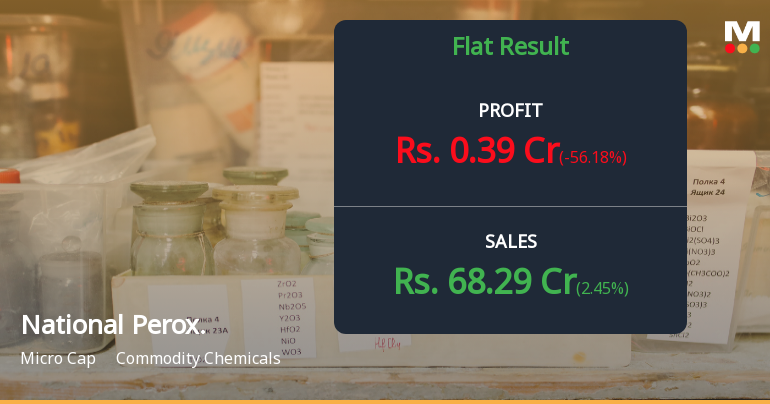 National Peroxide Q2 FY26: Marginal Recovery Masks Deeper...