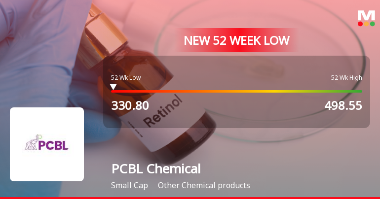 PCBL Chemical Stock Falls to 52-Week Low of Rs.330.8 Amid...