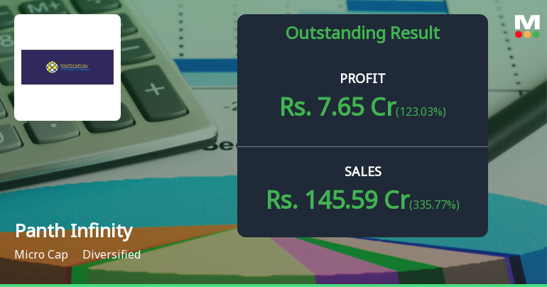 Panth Infinity Q2 FY26: Explosive Revenue Growth Masks De...