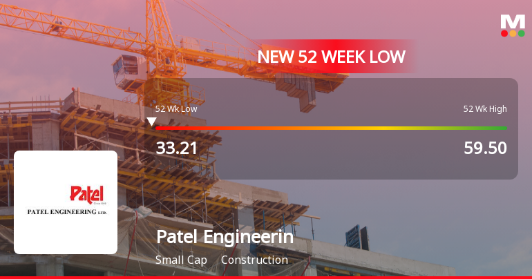 Patel Engineering Stock Falls to 52-Week Low of Rs.33.25