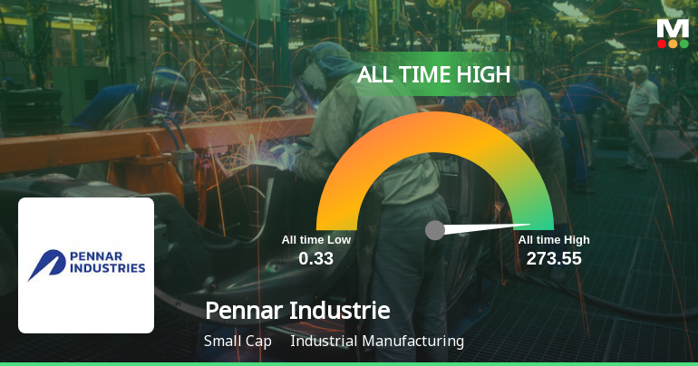 Pennar Industries Soars to All-Time High, Signaling Unmat...
