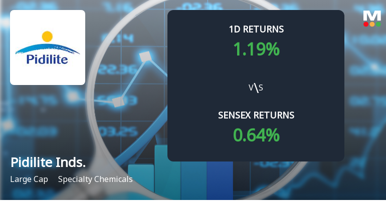 Pidilite Industries Sees Notable Surge in Open Interest A...