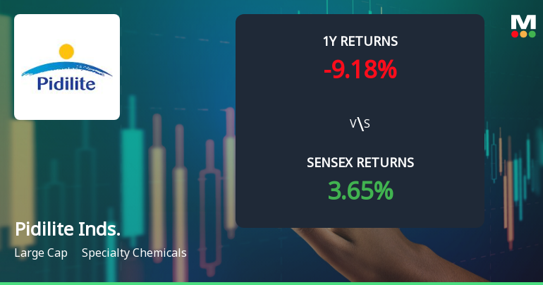 Pidilite Industries Faces Mixed Technical Trends Amid Mar...