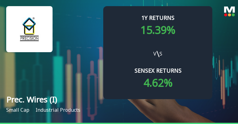 Precision Wires India Shows Mixed Technical Trends Amid S...