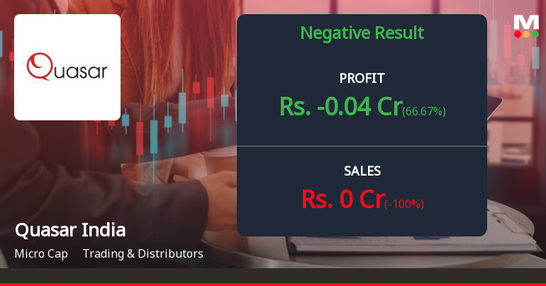 Quasar India Q2 FY26: Revenue Collapse Signals Existentia...