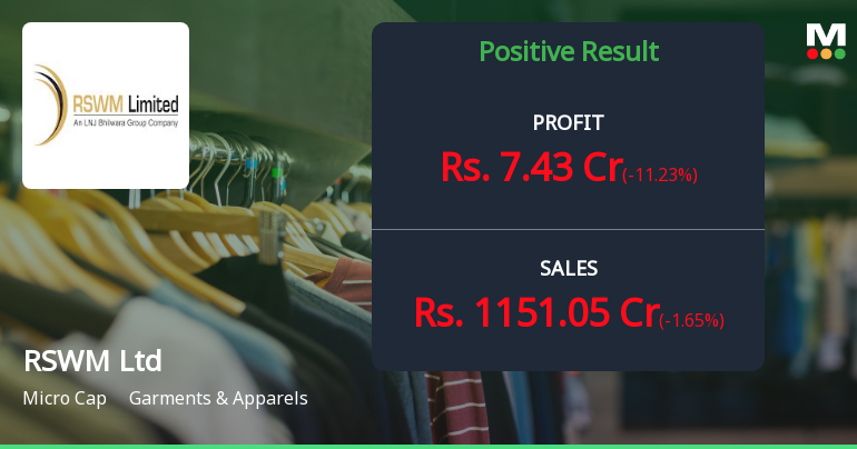 RSWM Ltd Q2 FY26: Marginal Profit Dip Despite Stable Margins